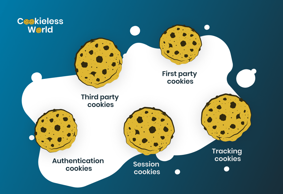Is de toekomst van het internet cookieloos?